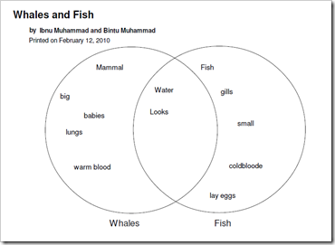 Homeschool 4 Muslims: Sorting and Classifying Whales
